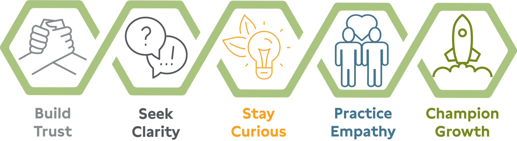 Core Values Our Core Values Taylor Electric Co Op